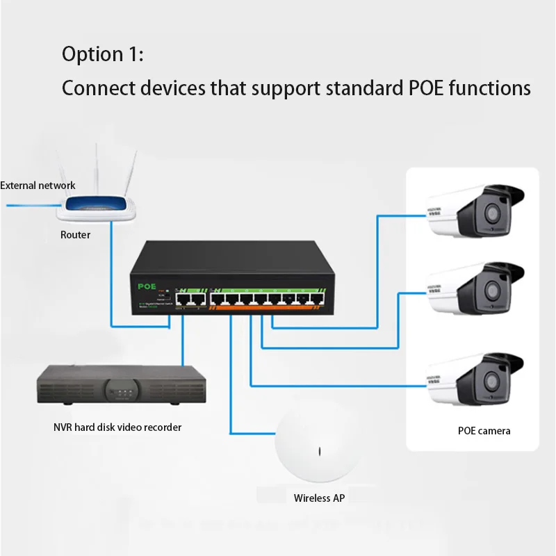 Switch Ethernet Gigabit 10 100 1000mbps Switch Poe Rj45 Hub Mais Port ...