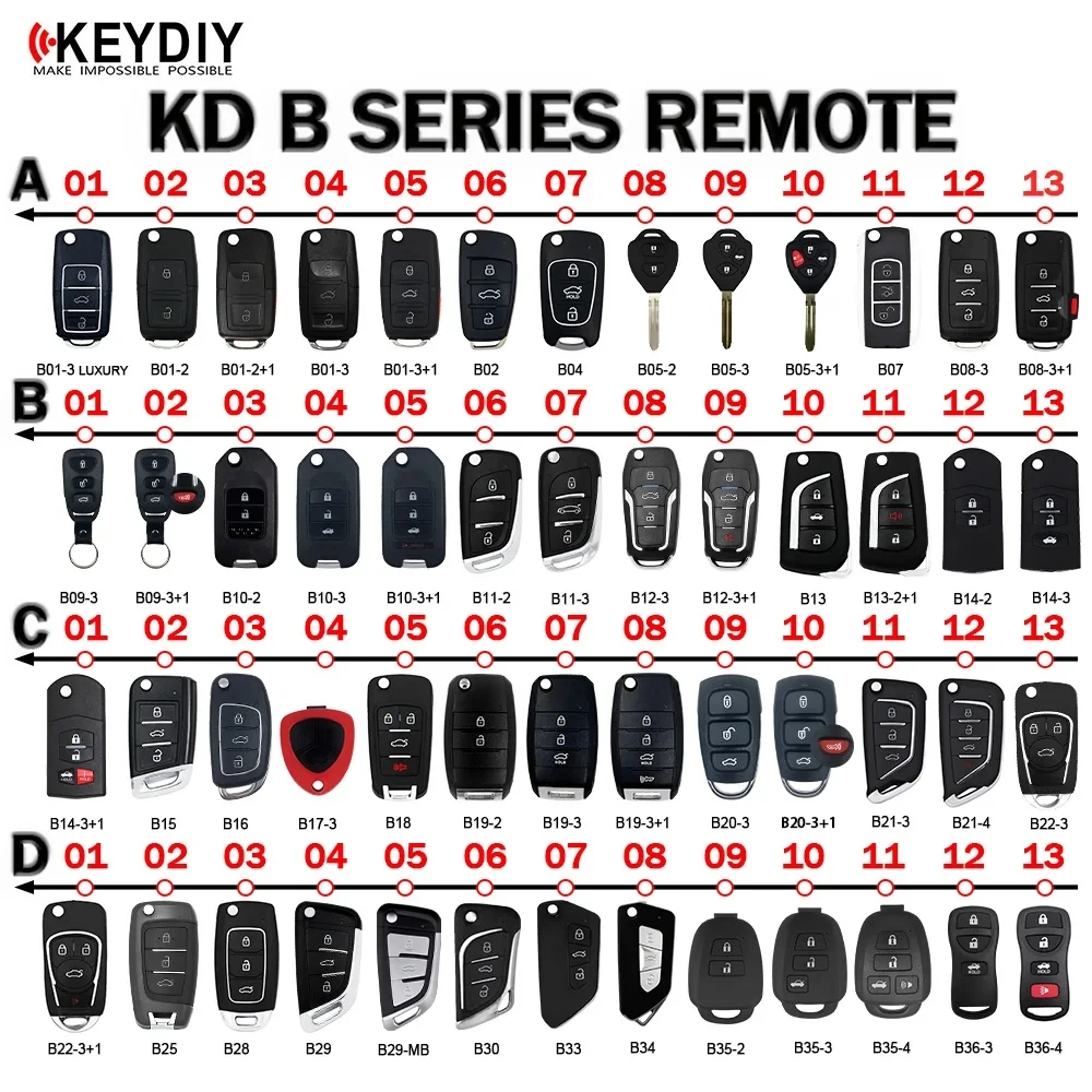1-5-10pcs-KEYDIY-B-Series-B01-B02-B04-B05-B08-B09-B10-B11-B12-B13.jpg