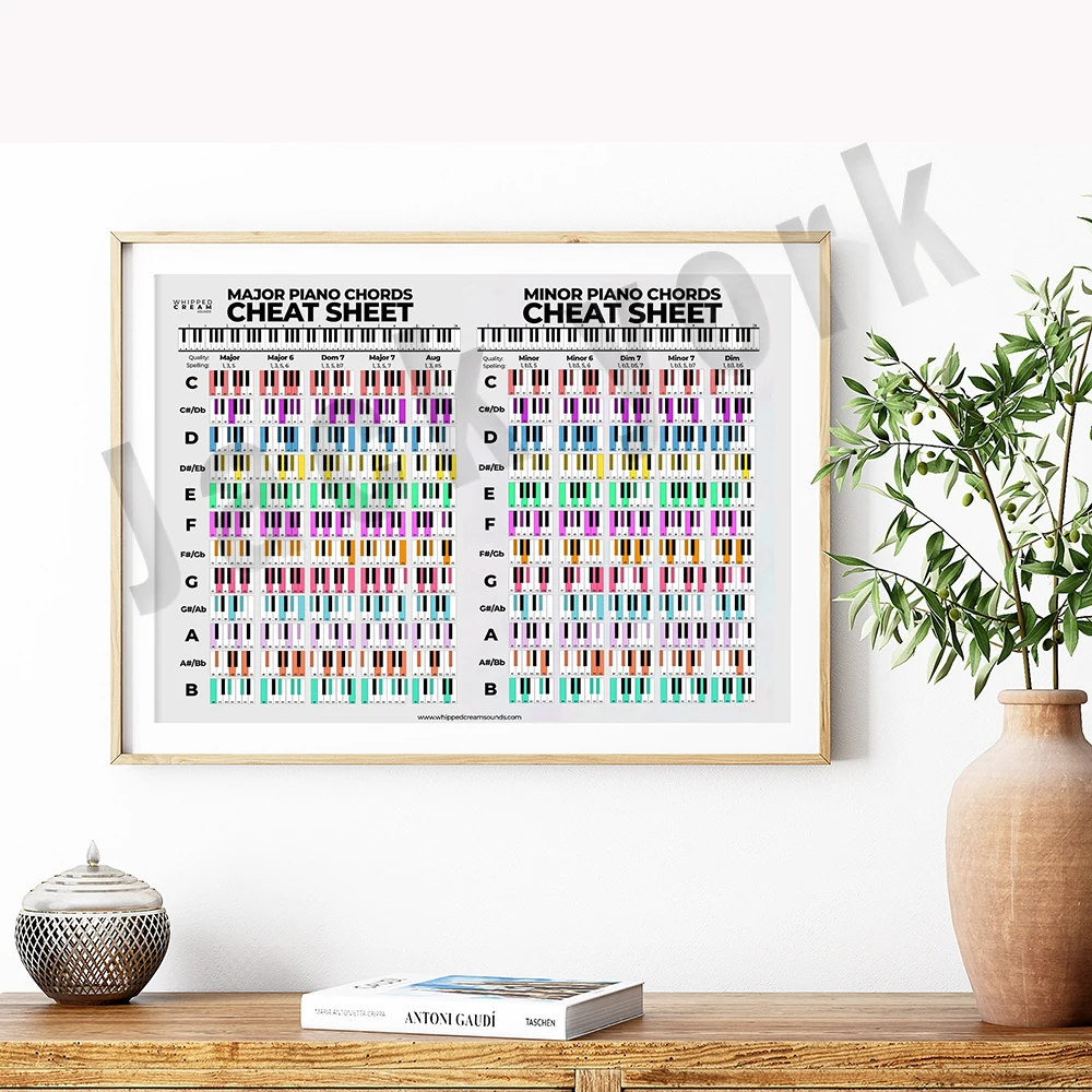 Colorful-piano-chords-poster-piano-chord-diagram-chord-reference ...