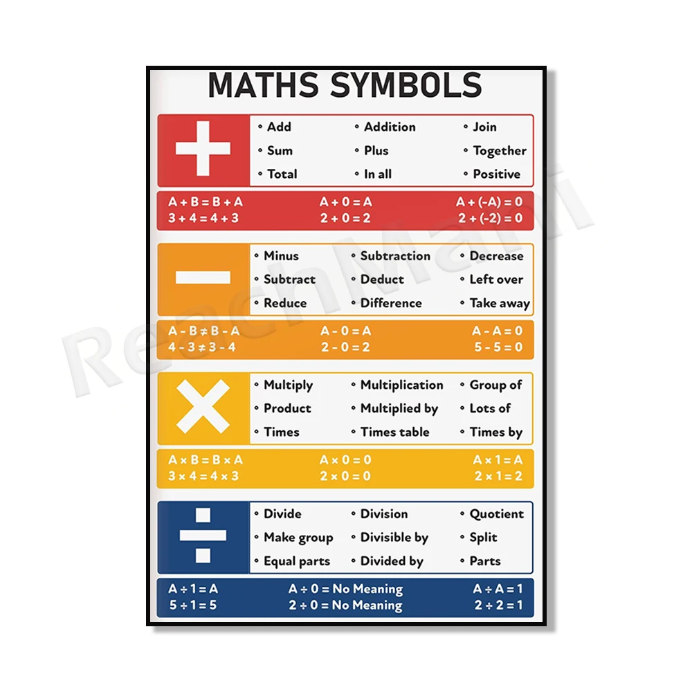 Mathematical Symbols And Names