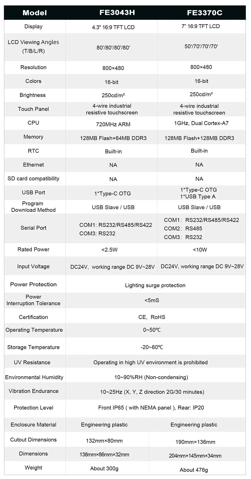 FLEXEM FE6070W FE3370C FE6070C FE6070H FE6070WE 7 Inch HMI With Ethernet Human Machine Interface ...