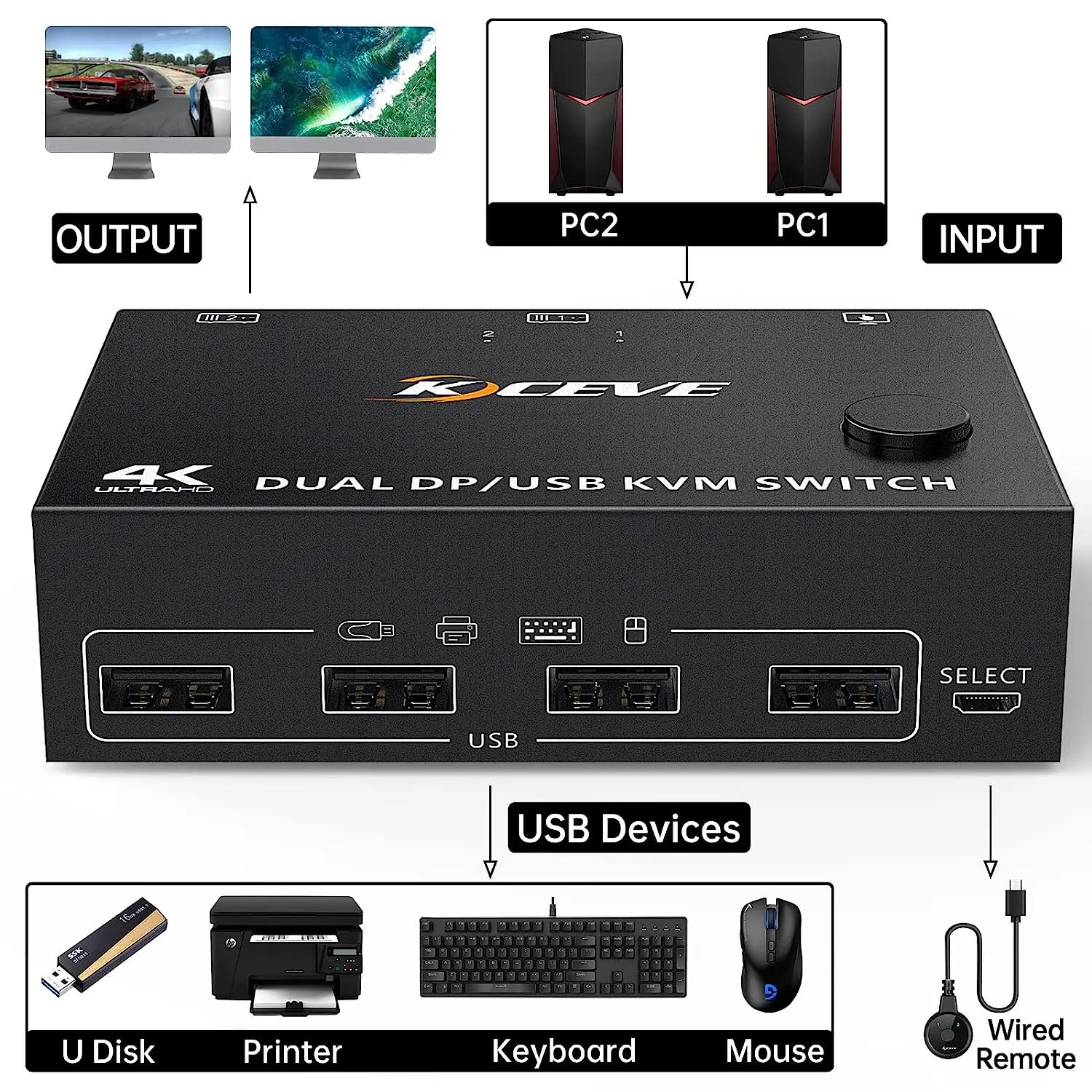 8K-30Hz-4K-144Hz-DP-Extended-Display-KVM-Switch-for-2-Computers-Share-2 ...