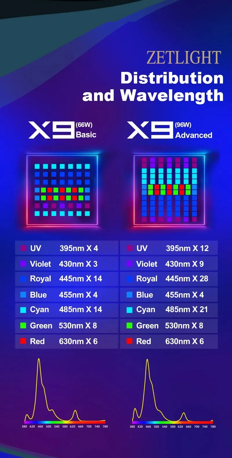 ZETLIGHT-LED X9 66W 99W лампа для морского аквариума светильник полный ...