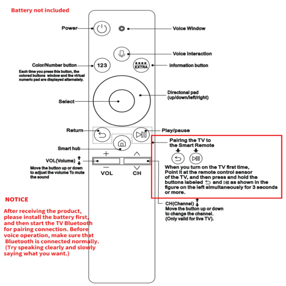 Samsung Smart Tv Remote Diagram
