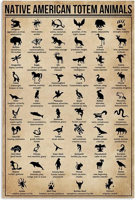 Native American Symbols Strength