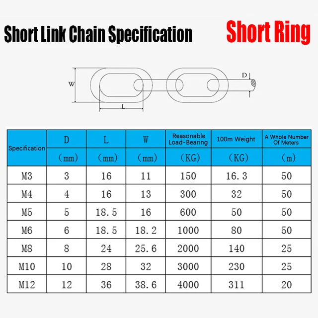 Steel Chain Sizes