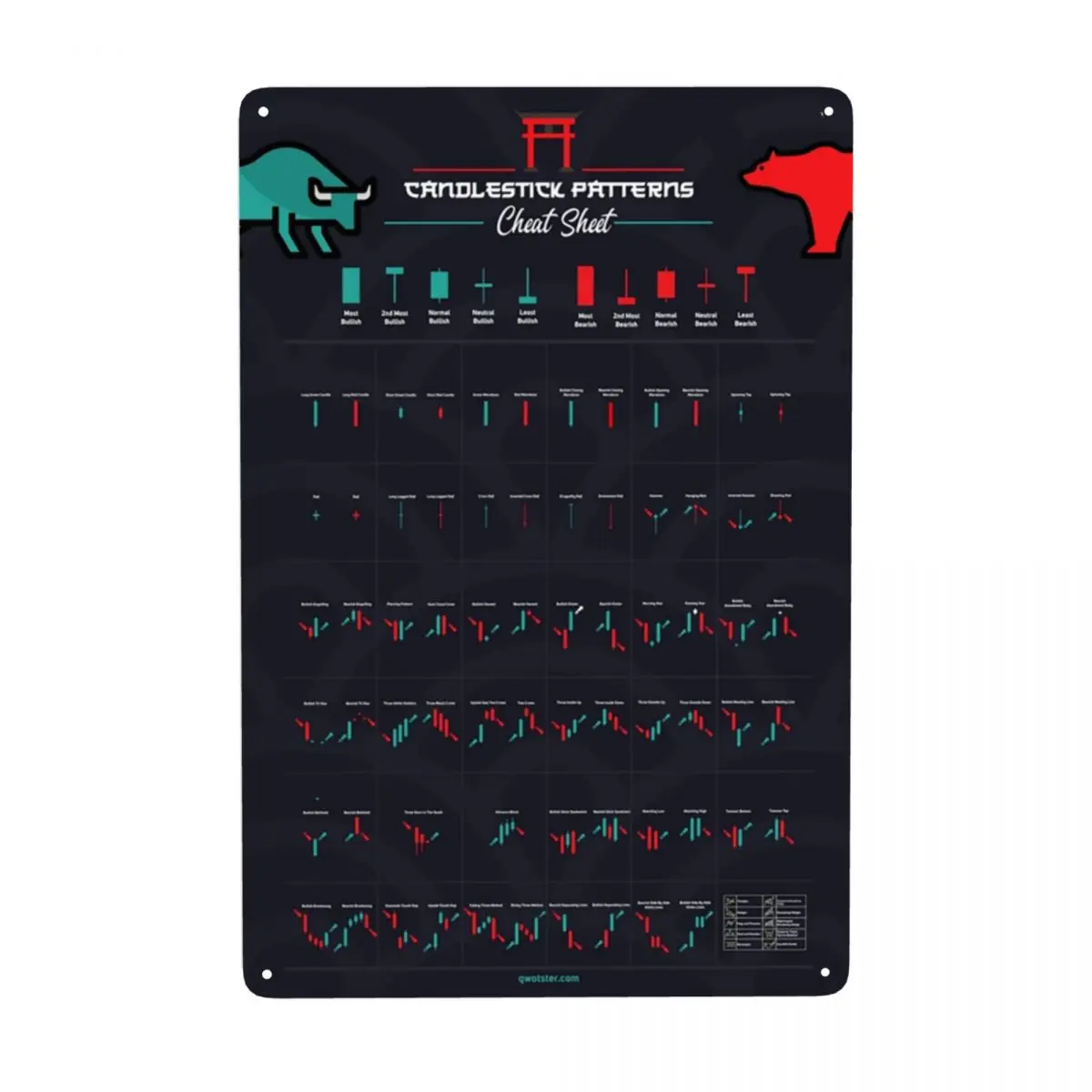 Vintage Torenio Candlestick Patterns For Traders Metal Tin Sign ...