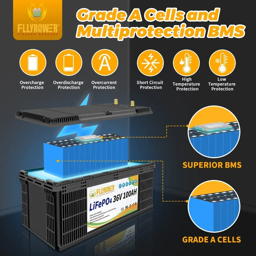 FLLYROWER-36V-100Ah-LiFePO4-Iron-Phosphate-Energy-Battery-Pack-40Ah ...