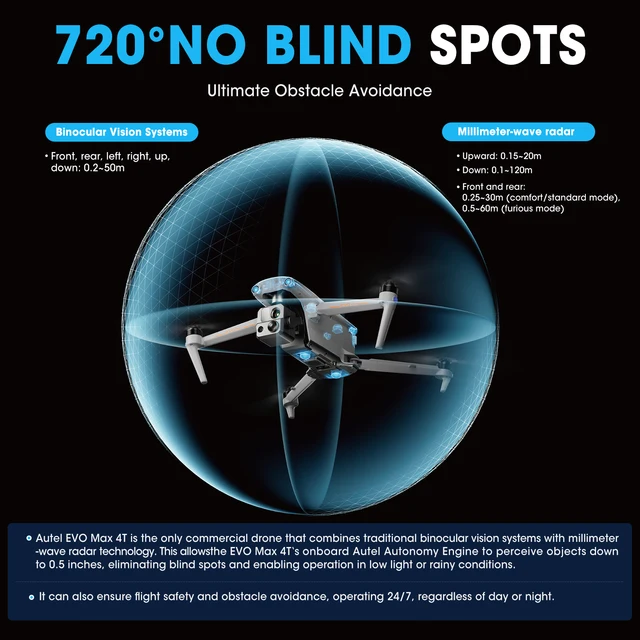 Autel Robotics EVO Max 4T Professional Enterprise 8K Drone millimeter ...