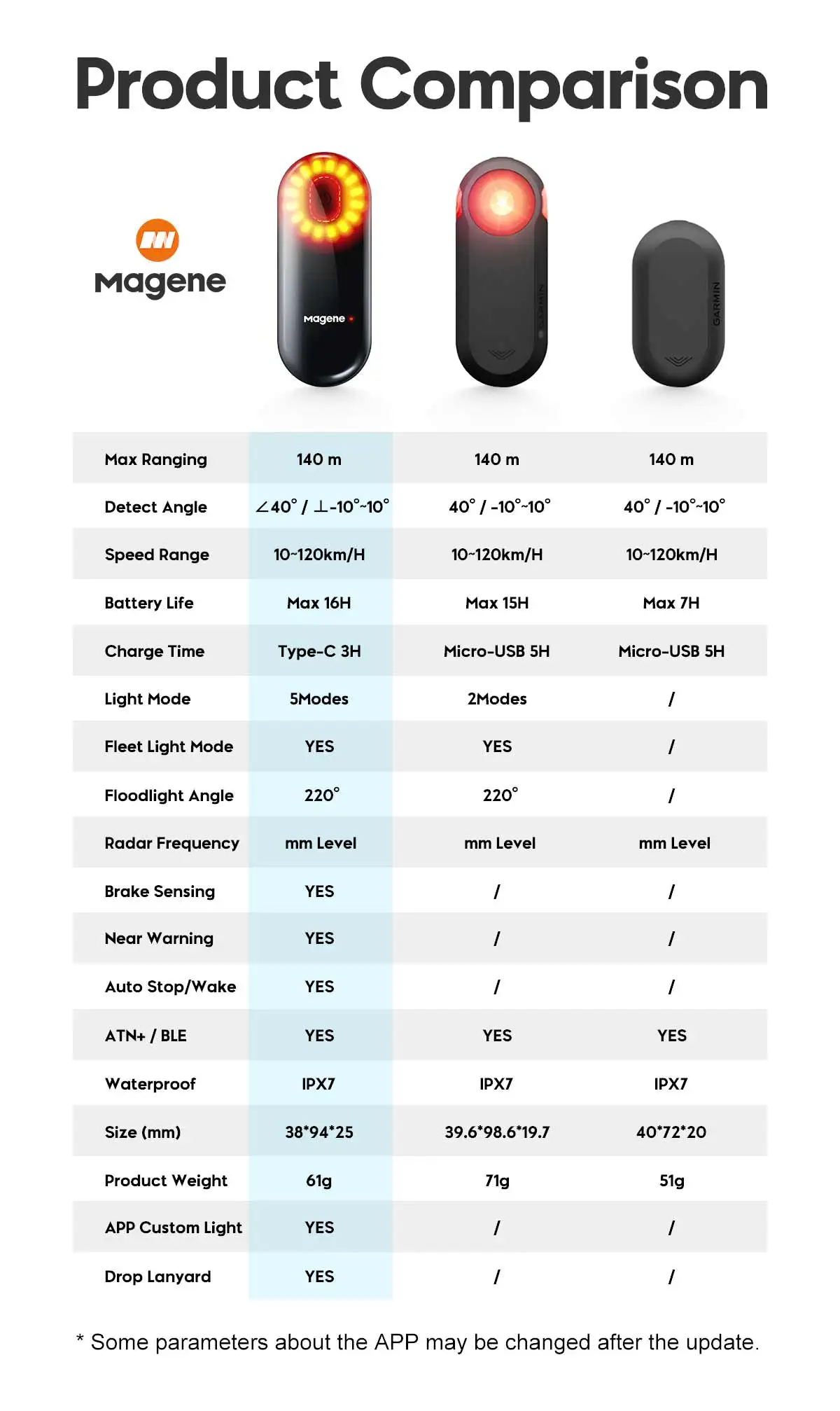 magene-l508