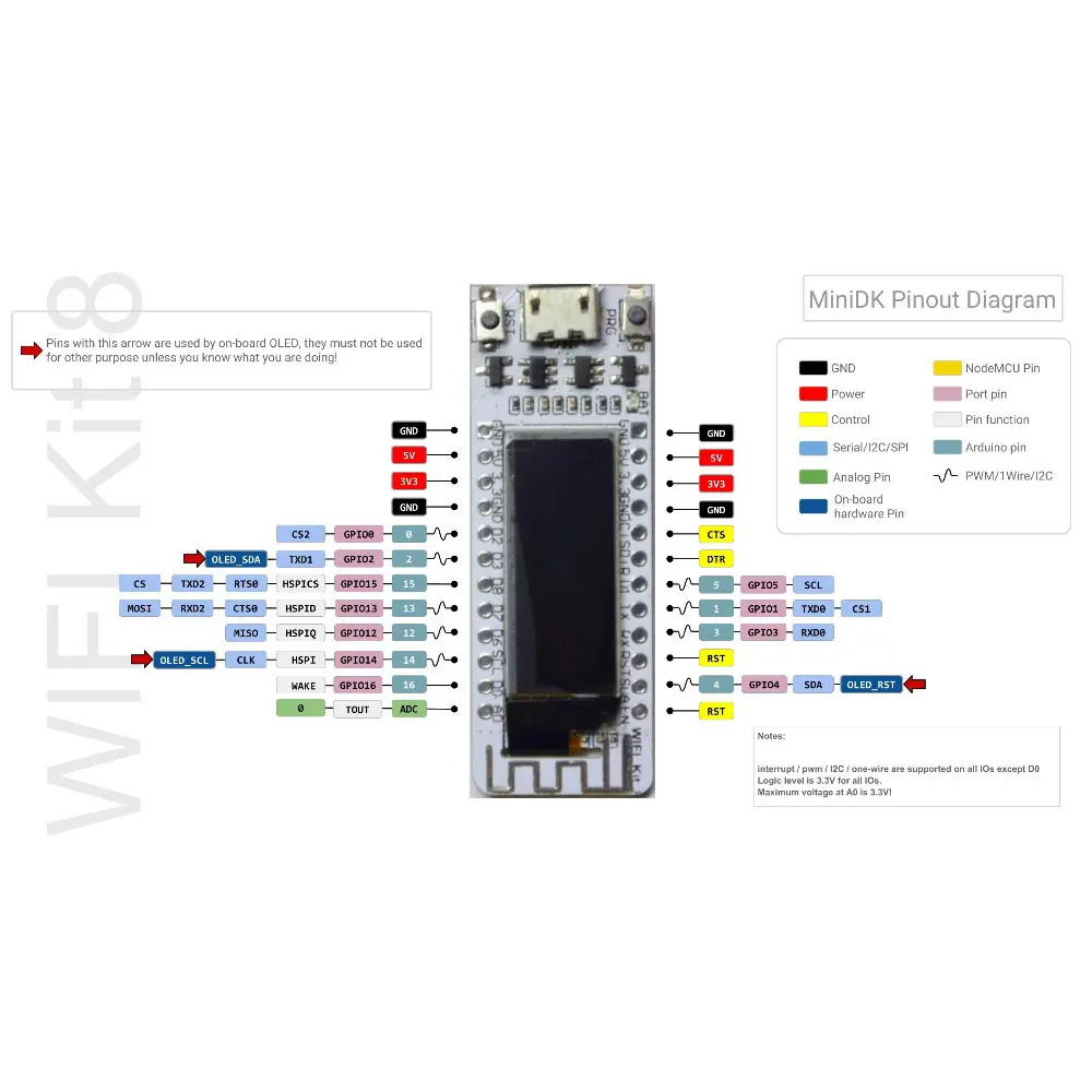 Esp8266 Pinout Arduino | mogcsp.gov.lr