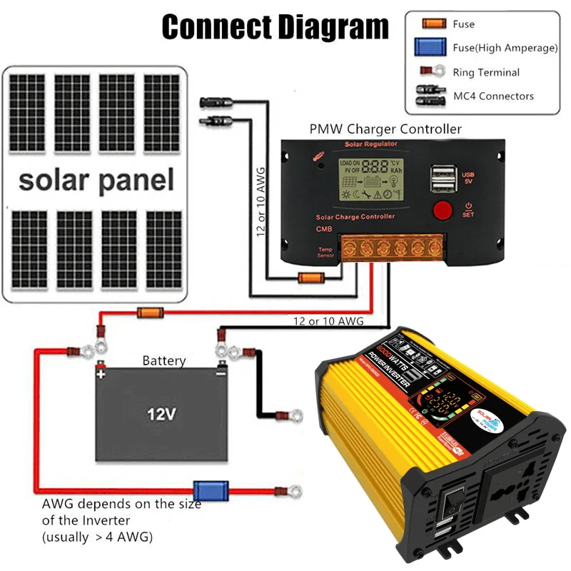 solar-panel-12V-To-220v-full-set-for-house-4000-6000W-Solar-Power ...