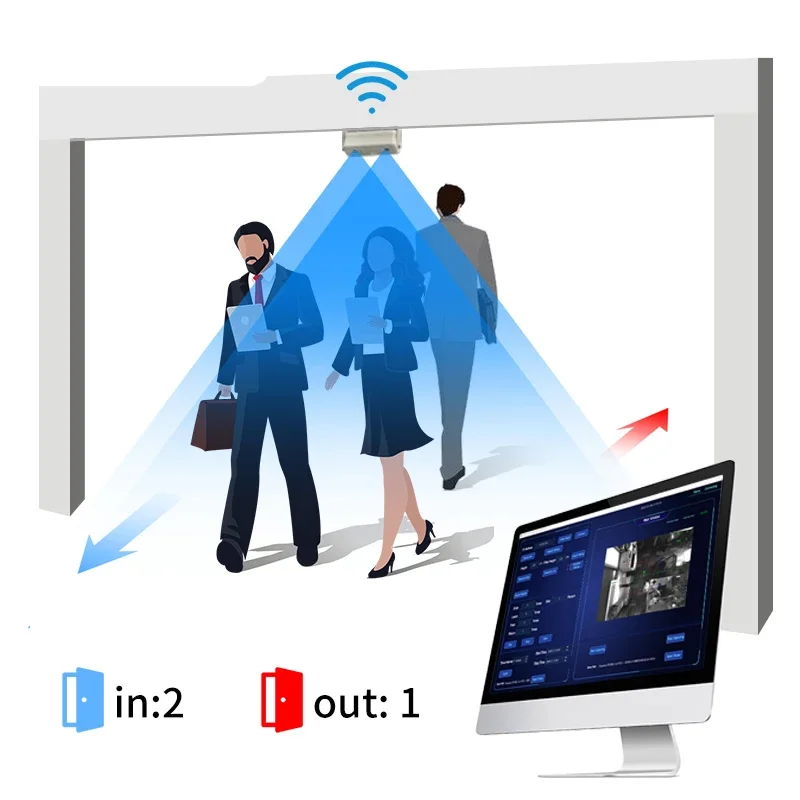 IP-Camera-Footfall-Counter-For-Music-Festivals-Exhibitions-IoT-3D ...