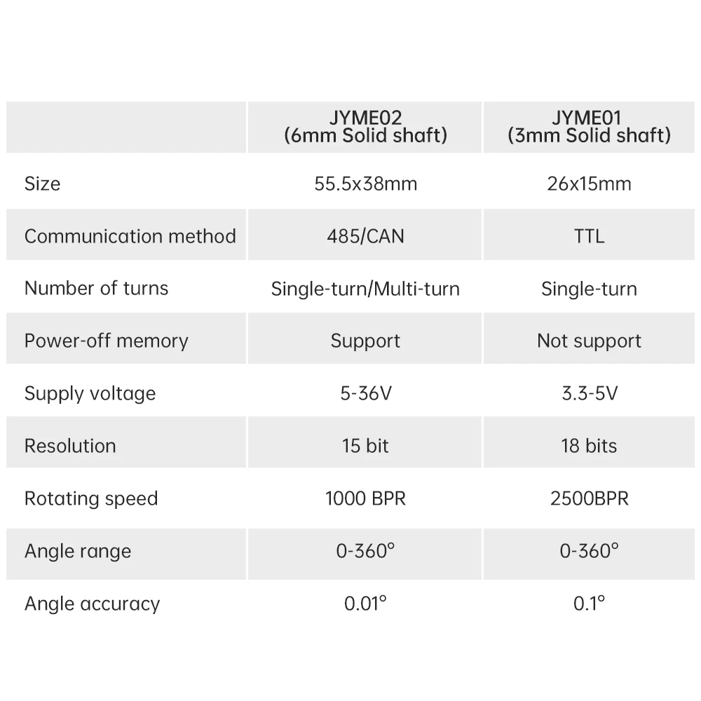 WitMotion JY-ME01 высокоточное 18-битное разрешение | AliExpress