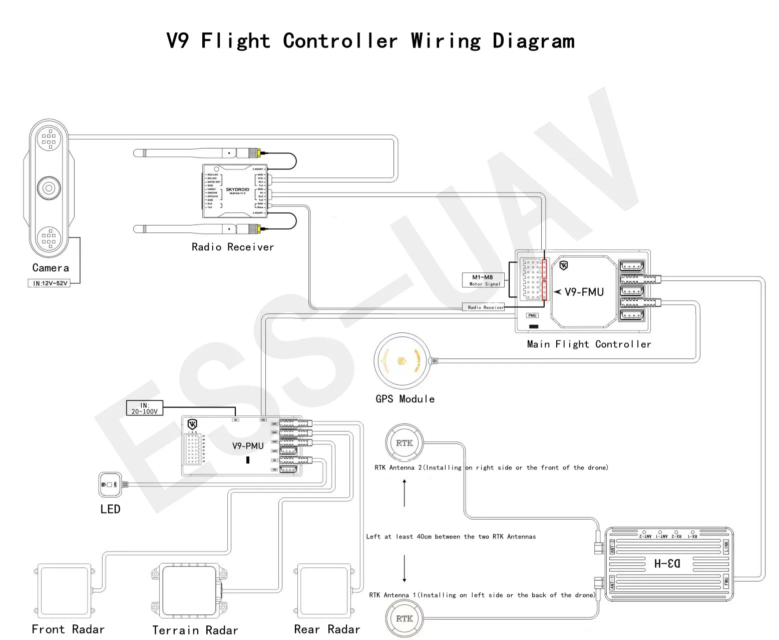 Original 2022 New VKE VK V9 V9-AG FMU FC Flight Controller for Agricultural Pesticide Spray ...