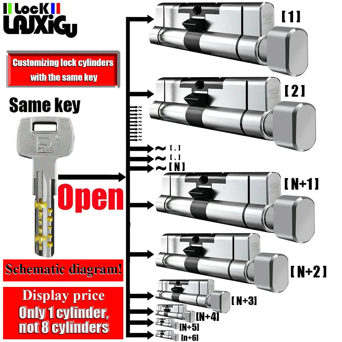 one-key-opens-all-locks-Lock-cylinder-Door-cylinder-lock-European ...