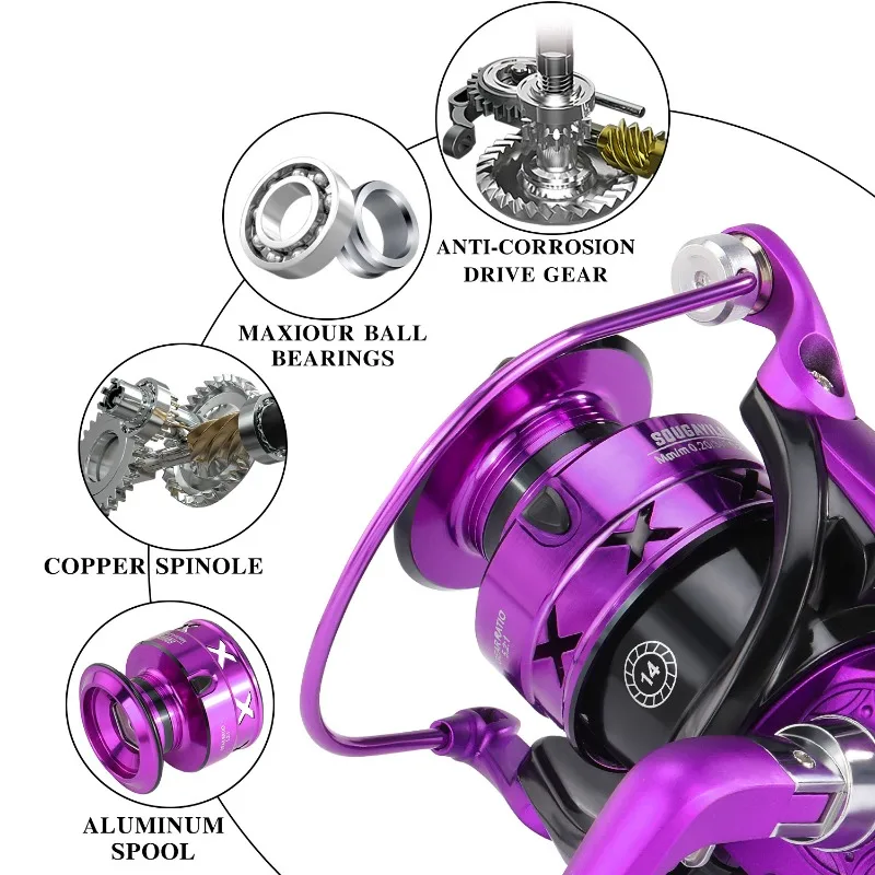 Sougayilang Ultralight Spinning Fishing Reel – My Tackle Box