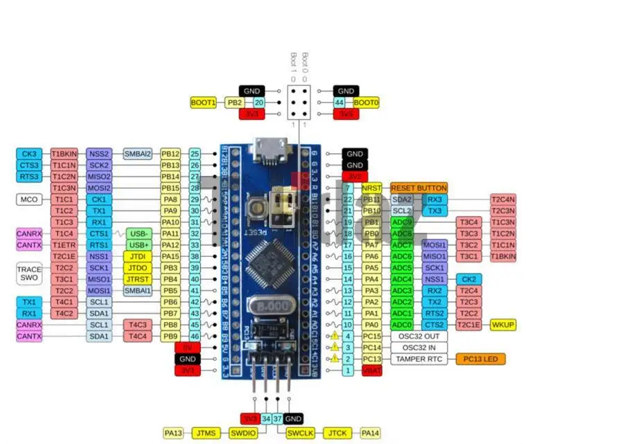 Stm32f103c8t6 схема