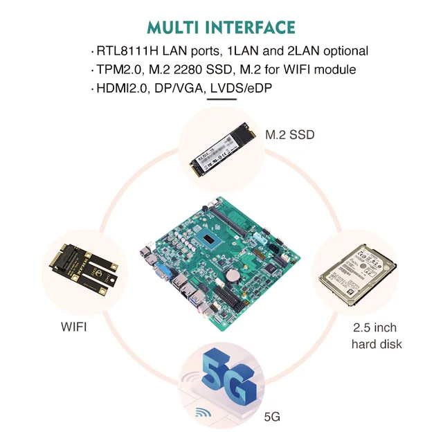 N100 Quad Core Board Bloepum N100 Mini ITX Motherboard - Quad Core Mini ...