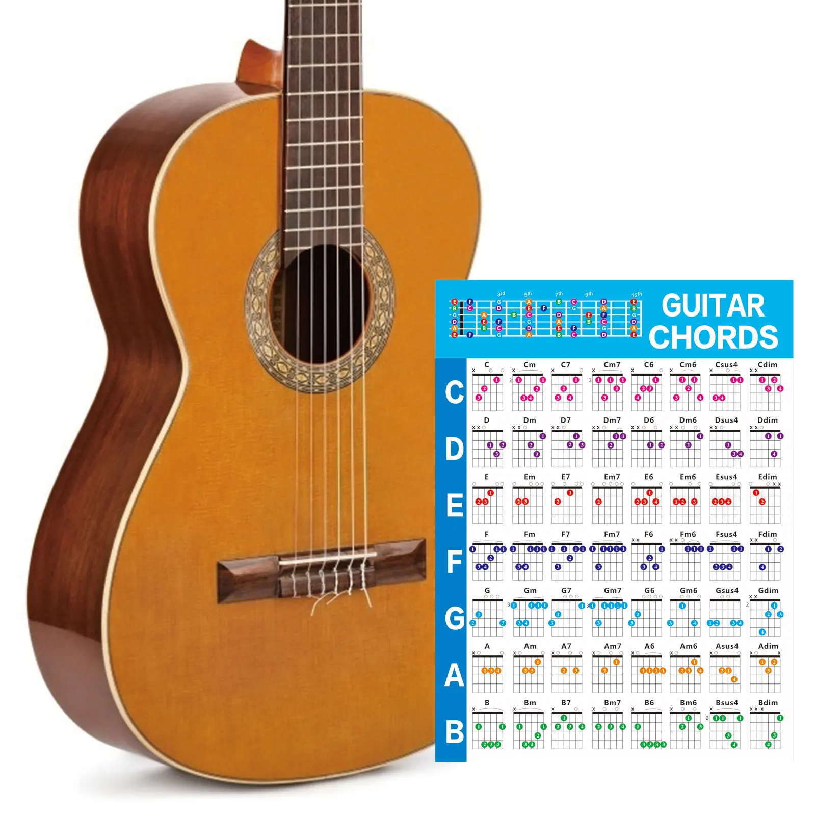 Classical Guitar Notes Chart