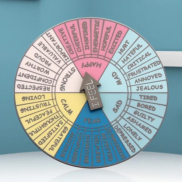 Mitosis Wheel Foldable Template