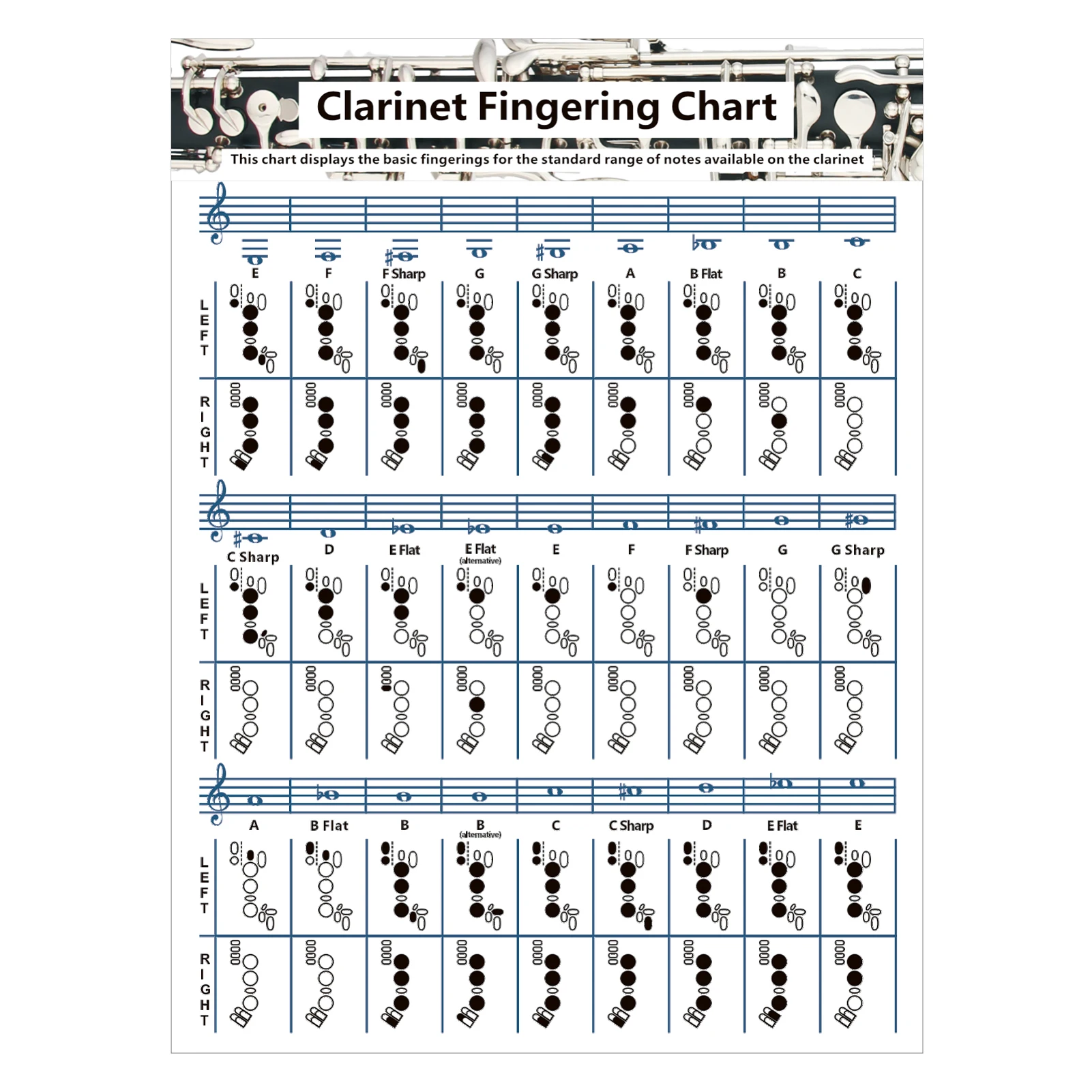 B Flat Clarinet Finger Chart