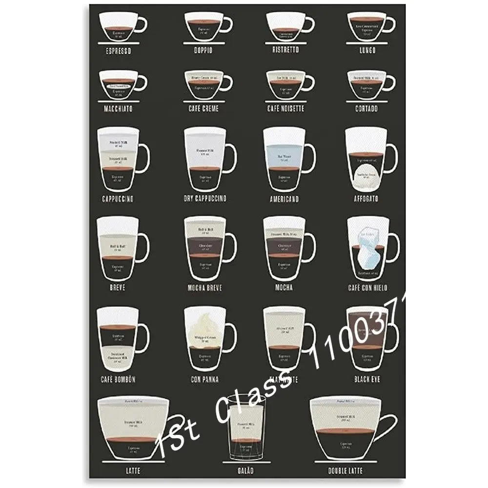 Espresso Infographic Poster