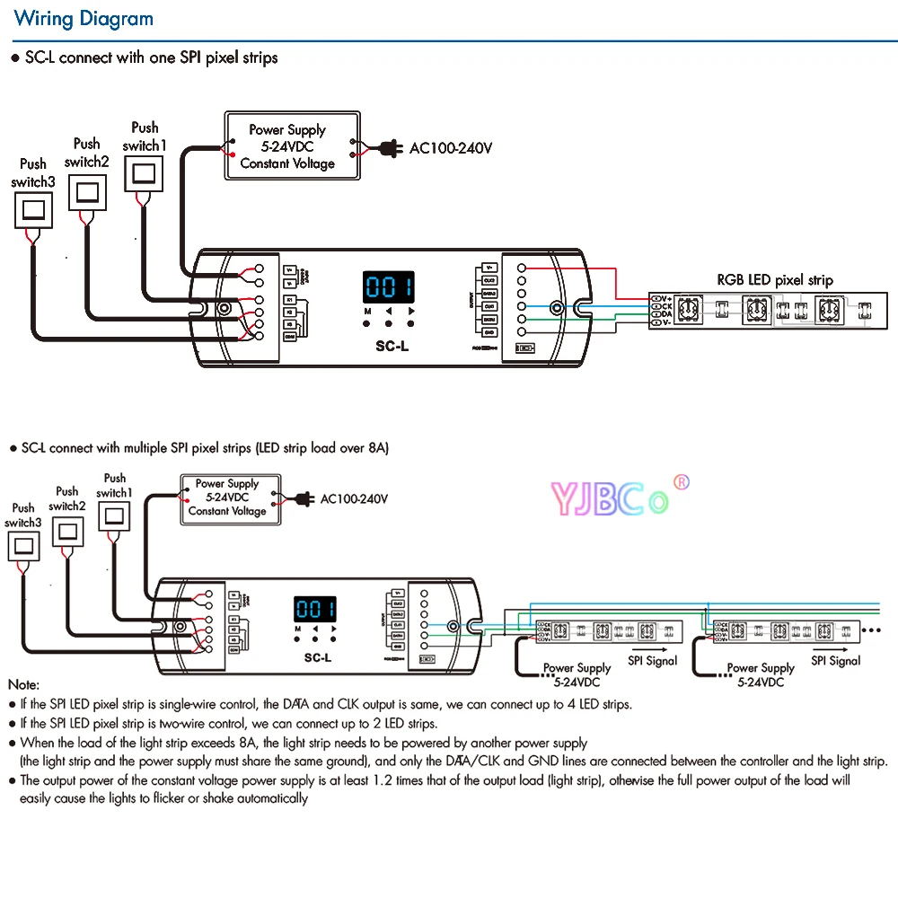 RGB/RGBW SPI Controller SC-L Max.900pixels IC LED dimmer digital ...