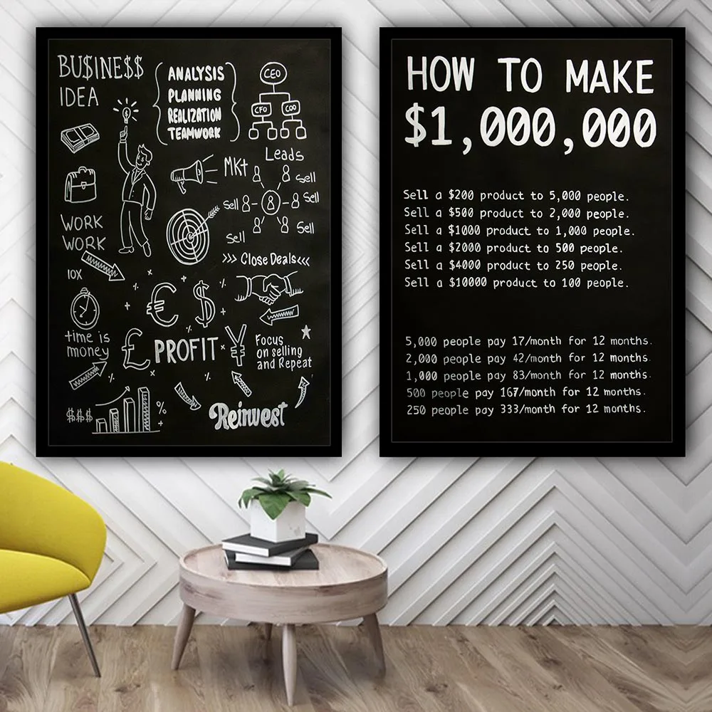 Business-Doodle-Canvas-Painting-How-To-Make-Money-Wall-Art-Posters ...