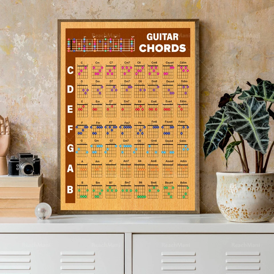 Ultimate Guitar Chord