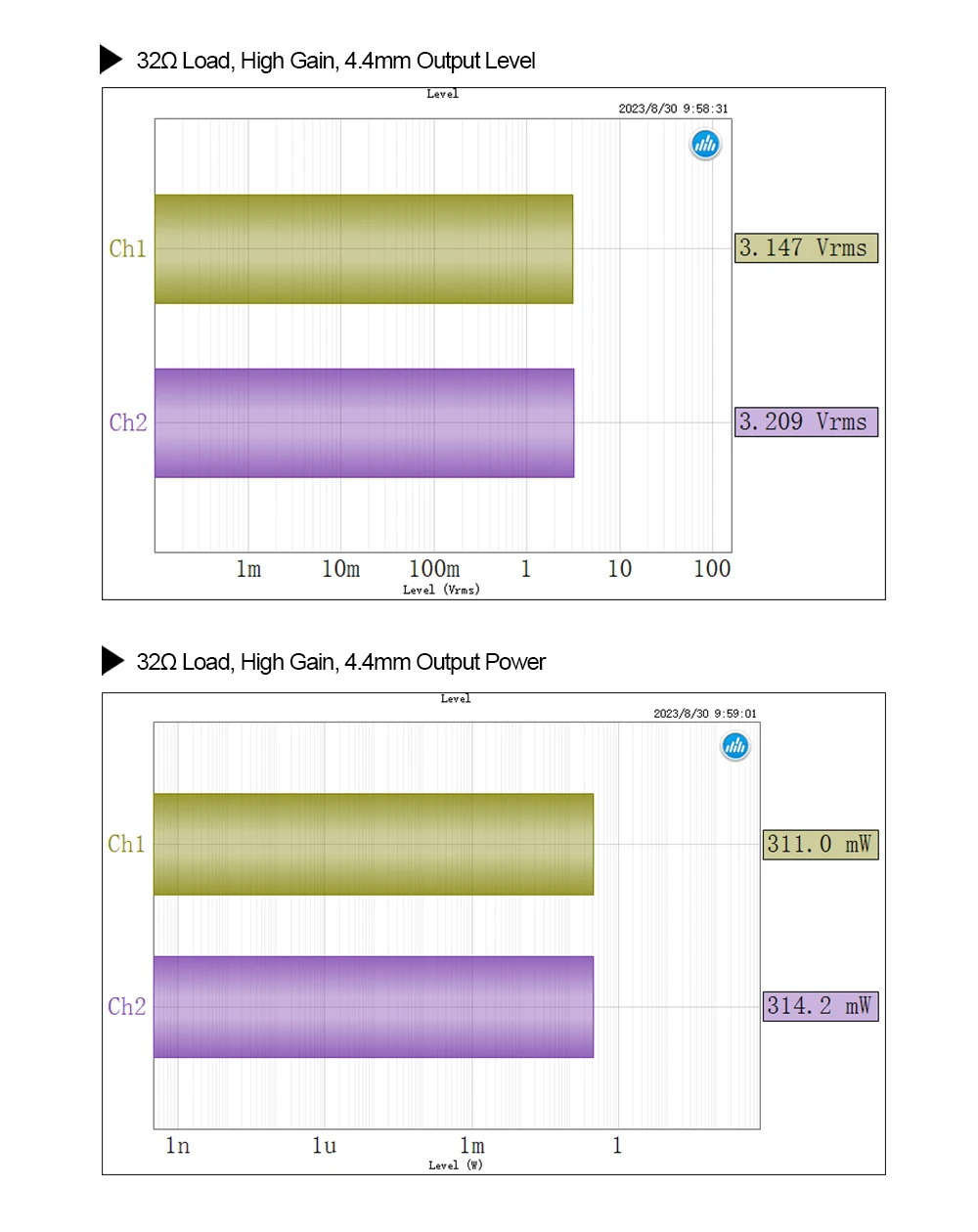 AkLIAM PD4 Plus Portable DAC AMP | Headphone Reviews and Discussion ...