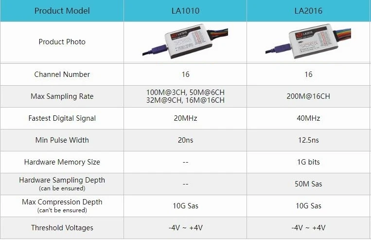 New Kingst LA1010 LA2016 16CH USB Logic Analyzer MCU ARM FPGA Debug T ...