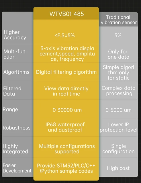 Loctite 209 Troubleshooting BLE-Vibrationssensor] WTVB01-BT50 Smart-Vibrationsmodul Ar-duino, 3 ...