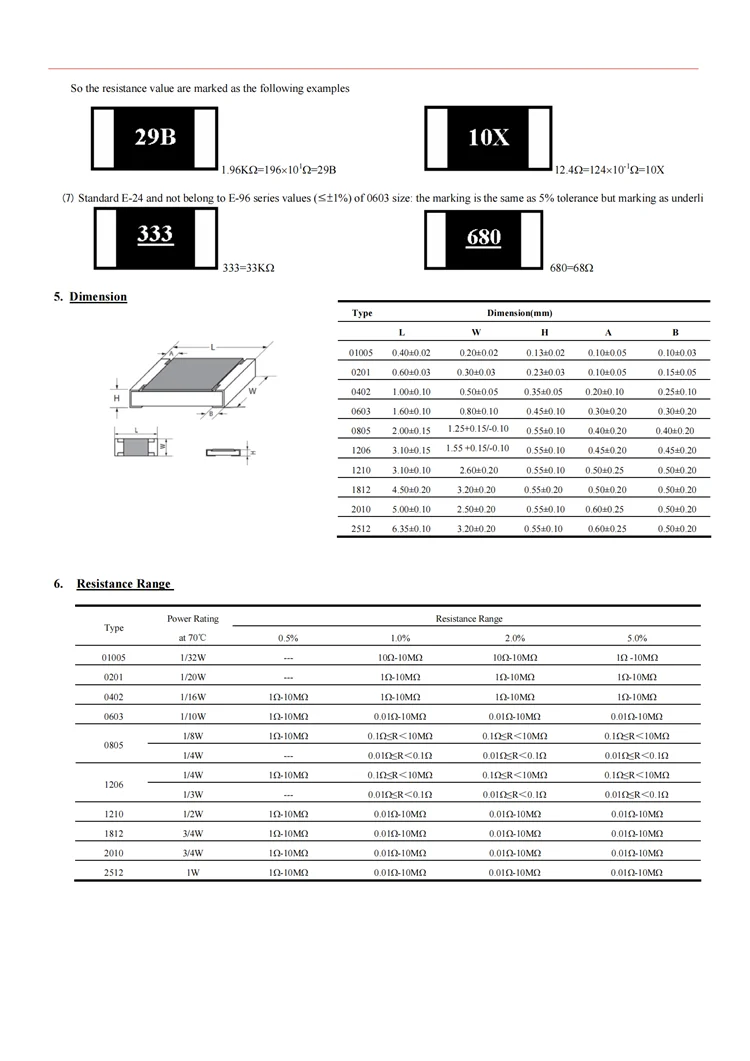 200 шт. 5% SMD резистор 0R ~ 10M 1/10W 1 10 43 0603 100 150 220 330 470 ...