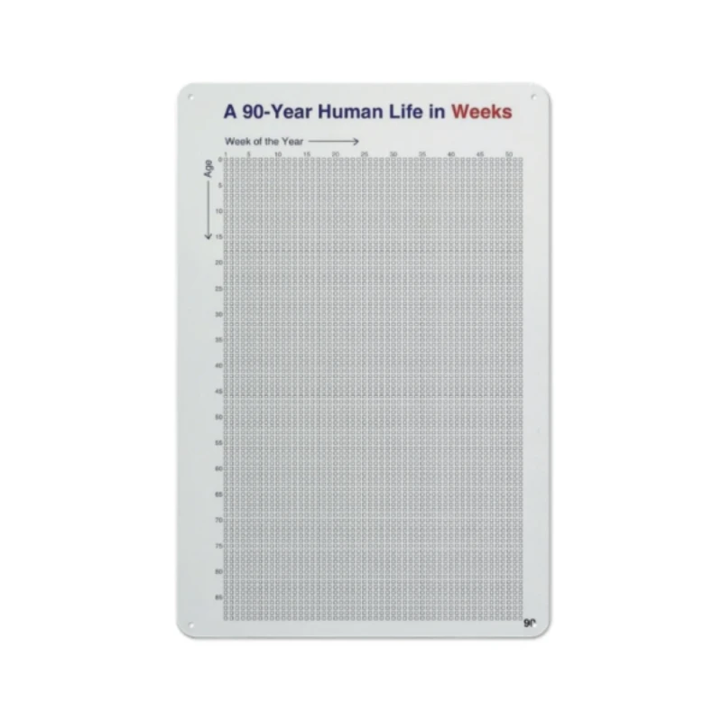 A-90-Year-Human-Life-In-Weeks-Metal-Signs-personalized-Club-Home-Club ...