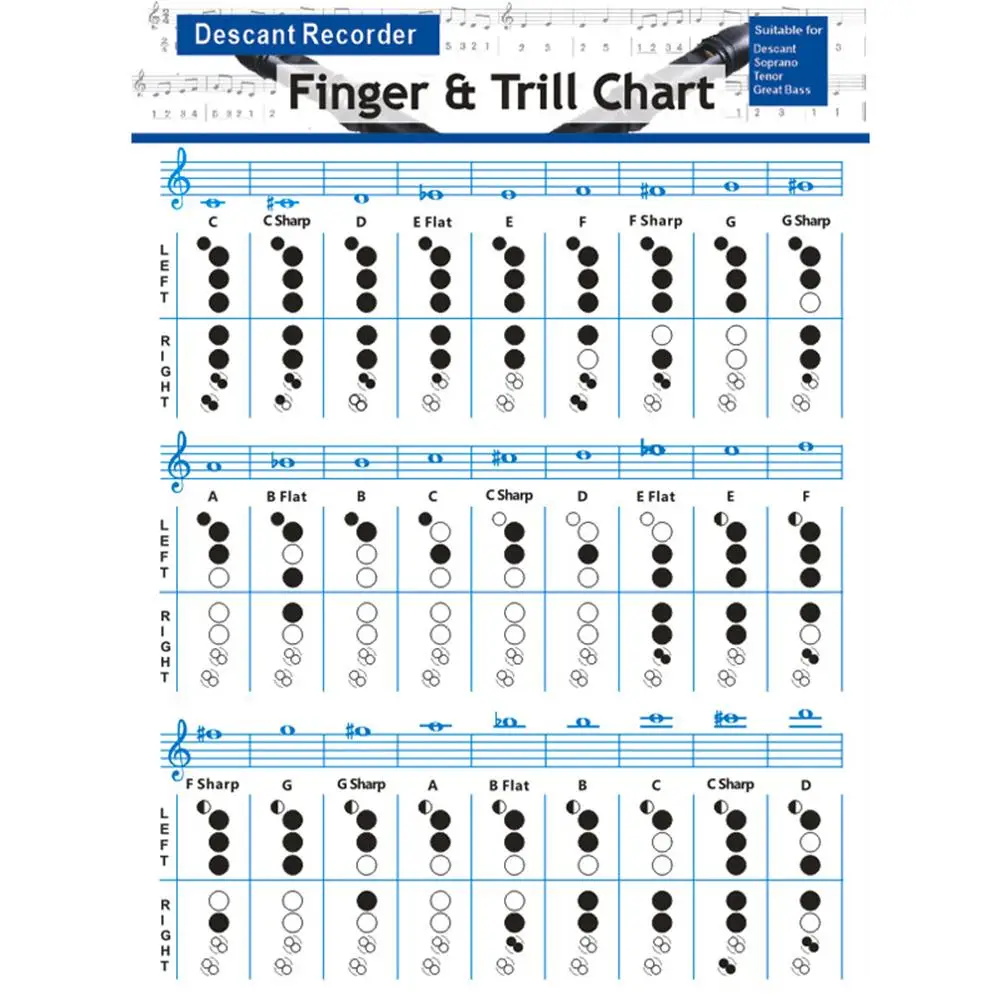 Recorder-Chords-Scales-Chart-Master-Recorder-Chord-Progressions ...
