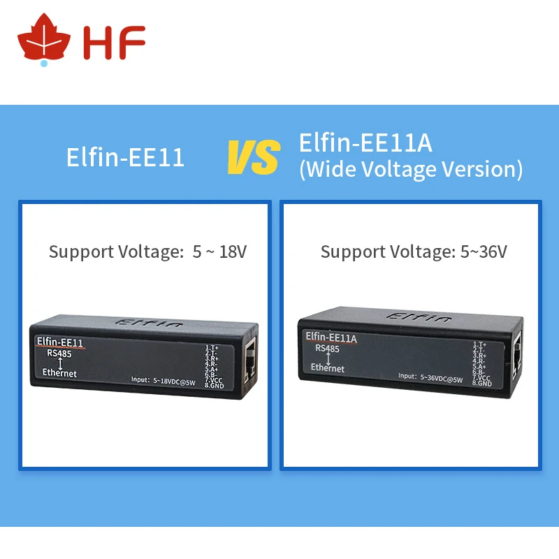 Serial Port Rs485 To Ethernet Device Iot Server Module Elfin-ee11 Elfin-ee11a Support Tcp/ip ...