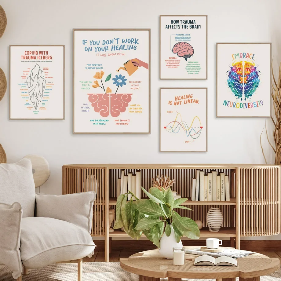 ADHD-Autism-PTSD-Mental-Health-Psychologist-Wall-Art-Canvas-Painting ...