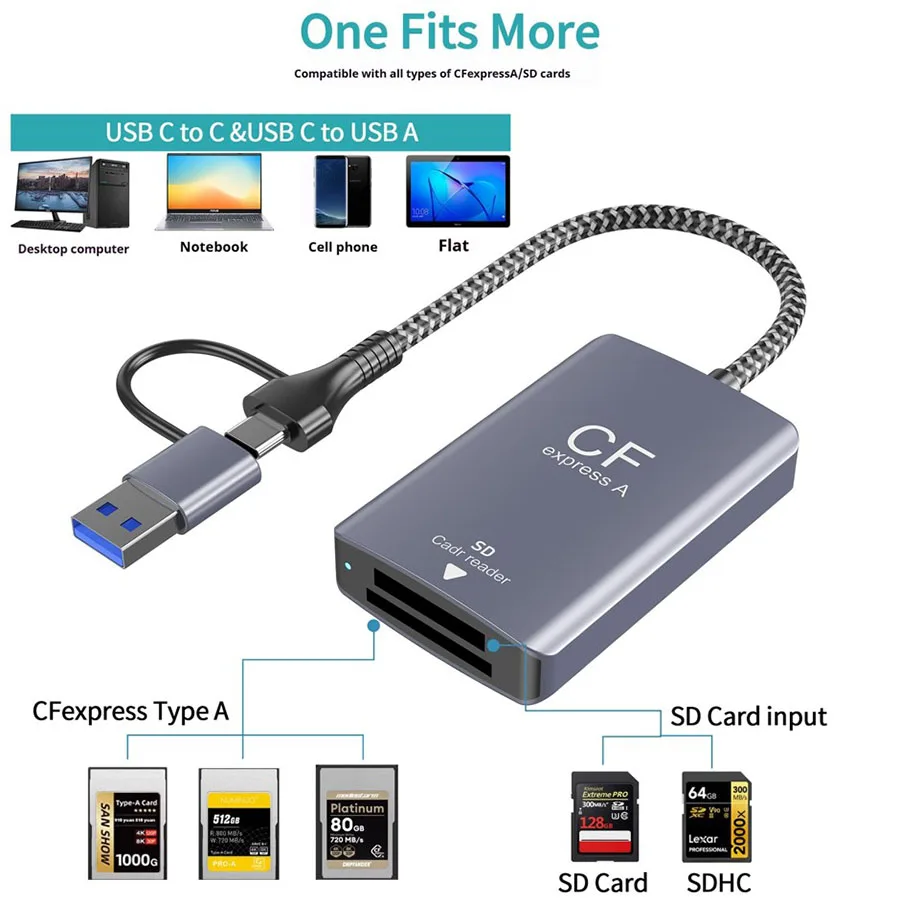 CF-Express-Type-A-Card-Reader-2-in1-SD-DSLR-Camera-Memory-Card-Reader ...