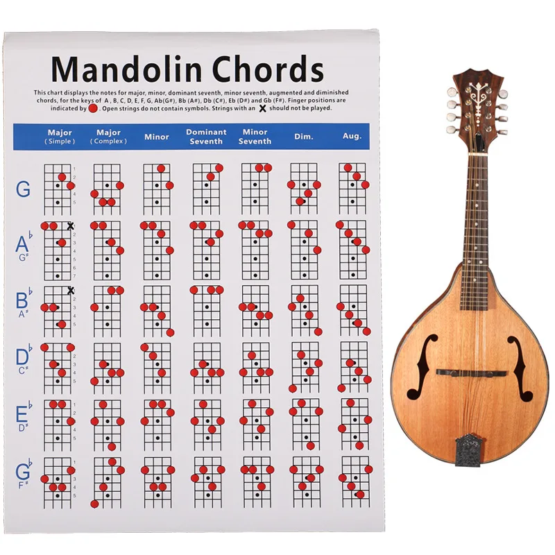 1pc-Mandolin-Chord-Chart-Diagram-Exercise-Diagram-Copper-Plate-Paper ...