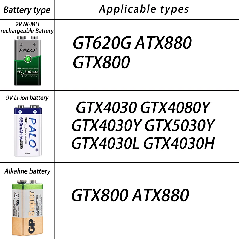 Metal Detector Pinpointers Comparison Charts