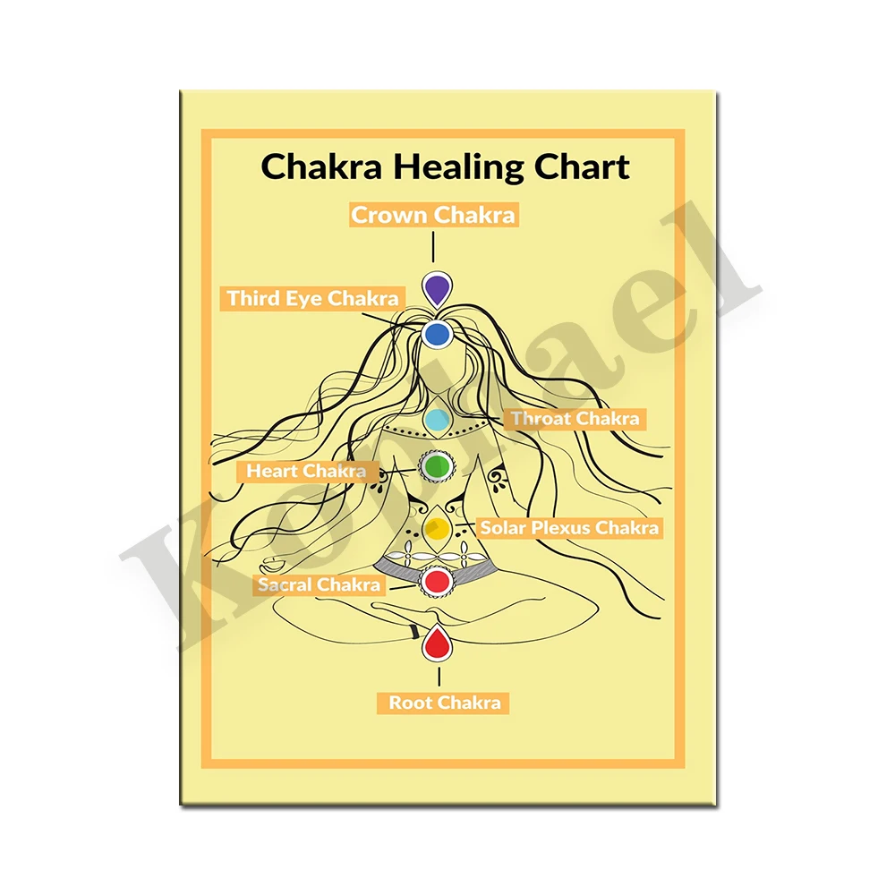 Reiki Chakra Chart