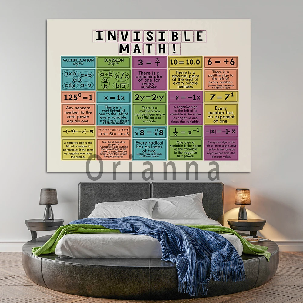 Math Classroom Posters For Cheap