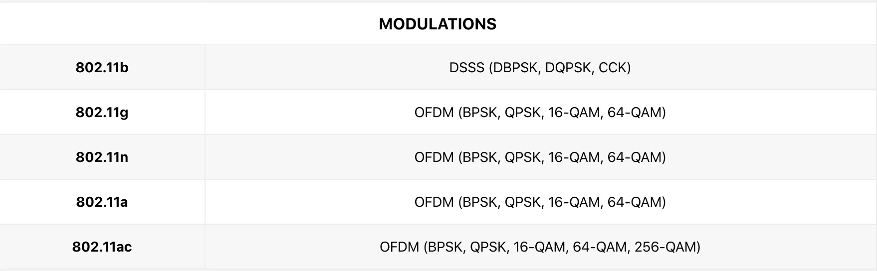 Carte sans fil Qualcomm Atheros QCA6174A, double bande AC 1200M ...