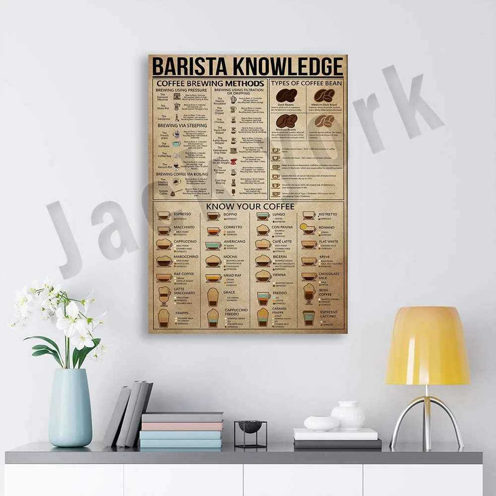 Barista Coffee Knowledge Poster, Coffee Guide Poster, Coffee Type ...