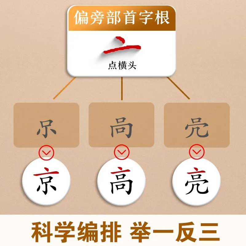 Hard-Pen-Calligraphy-Copybook-Handwriting-Books-Writing-Regular-Script ...