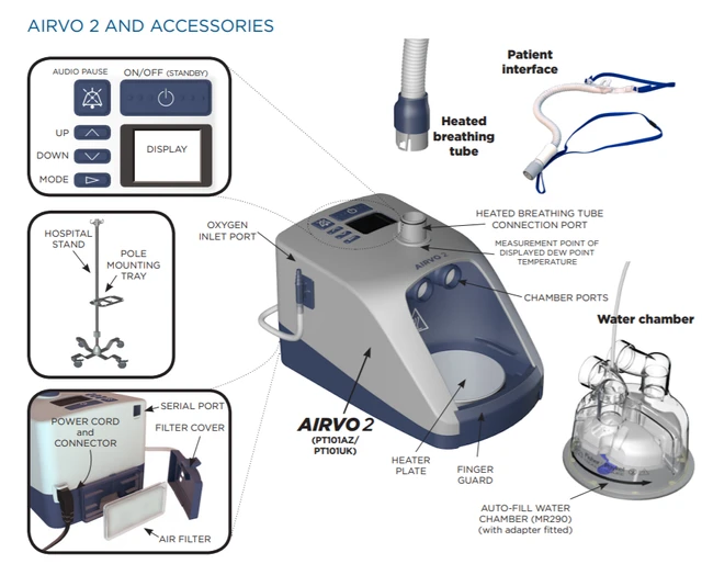 El Equipo Airvo Es Un Sistema De Oxigeno 24 Horas Facebook, 46% OFF
