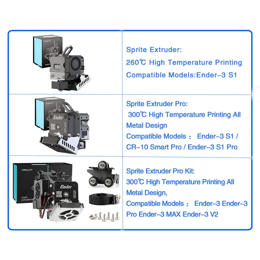 Creality Sprite Extruder Pro Kit 300℃ для Ender-3 | AliExpress