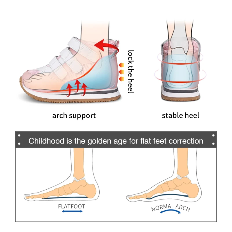 Thomas Heel Orthotic