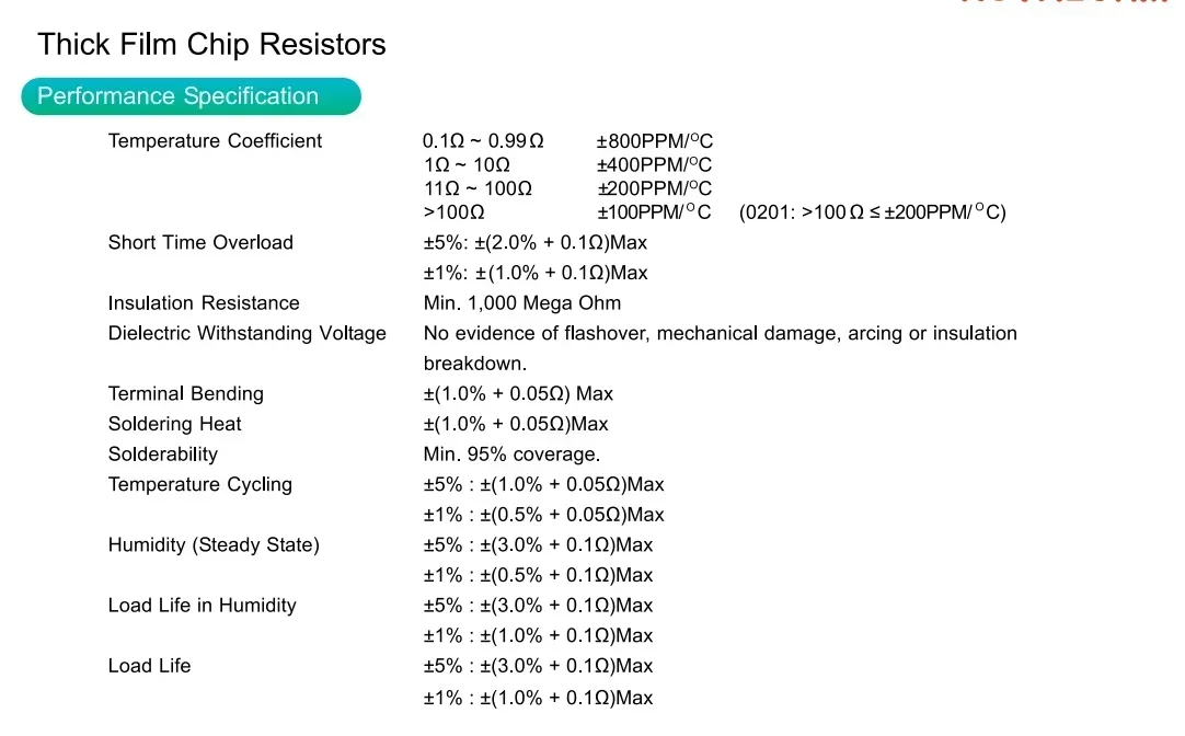 100 шт. 1210 SMD резистор 1 Ом 1R 1R0 5% 1/2 Вт | AliExpress